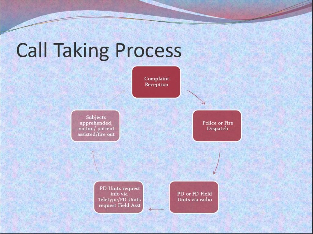 Public Safety Communications Division (911) - City of Miami Beach