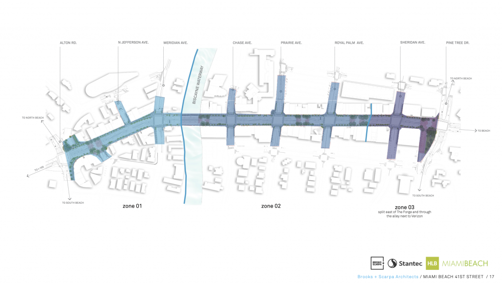 41 Street Revitalization - City of Miami Beach