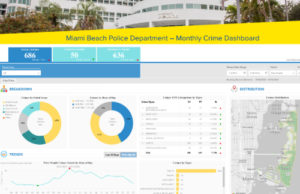 Crime Statistics - City of Miami Beach